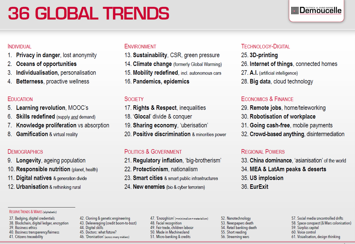 Trends! What Trends?! - Demoucelle